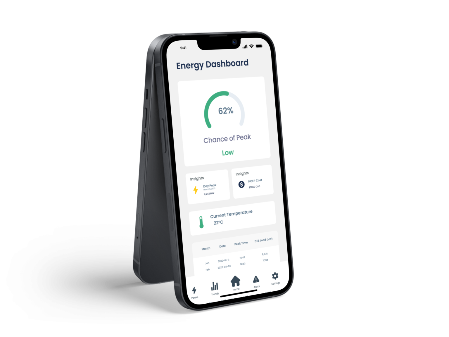 Edgecom Energy: Energy Management Solutions with AI & IoT