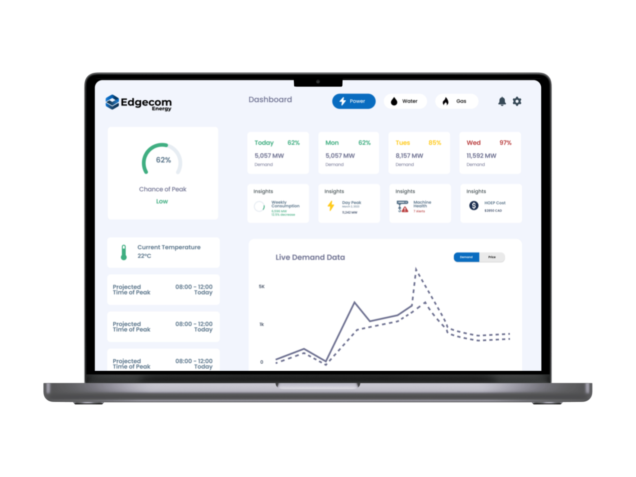 Edgecom Energy Energy Management Solutions With Ai And Iot