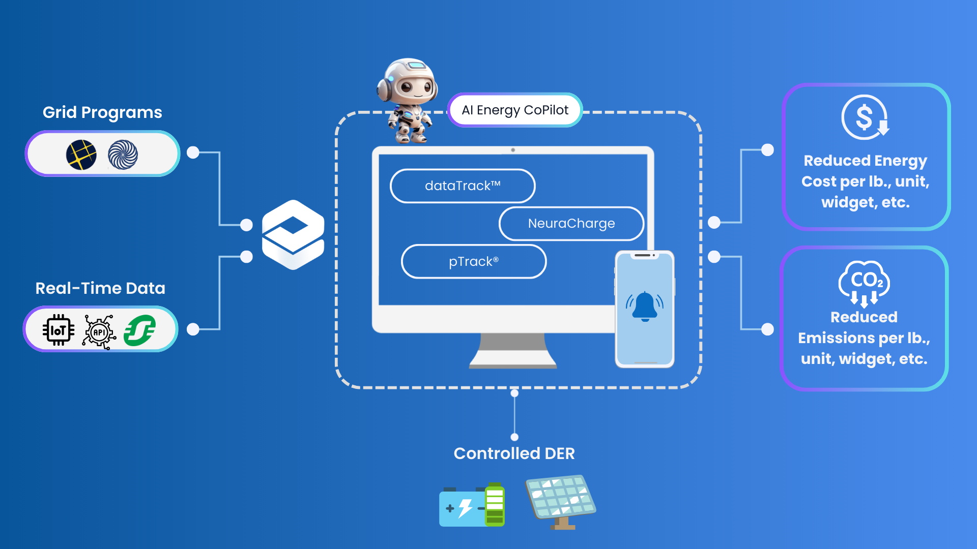 Edgecom Energy: Energy Management Solutions with AI & IoT