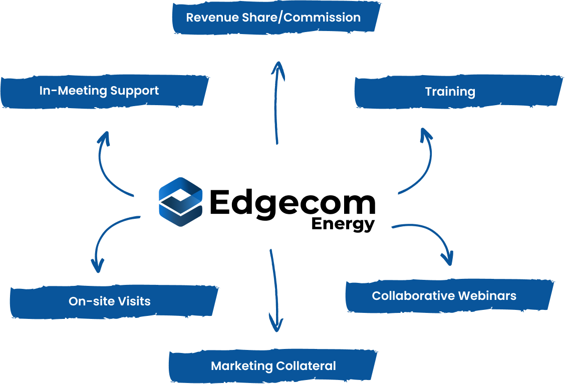 Partnerships Edgecom Energy