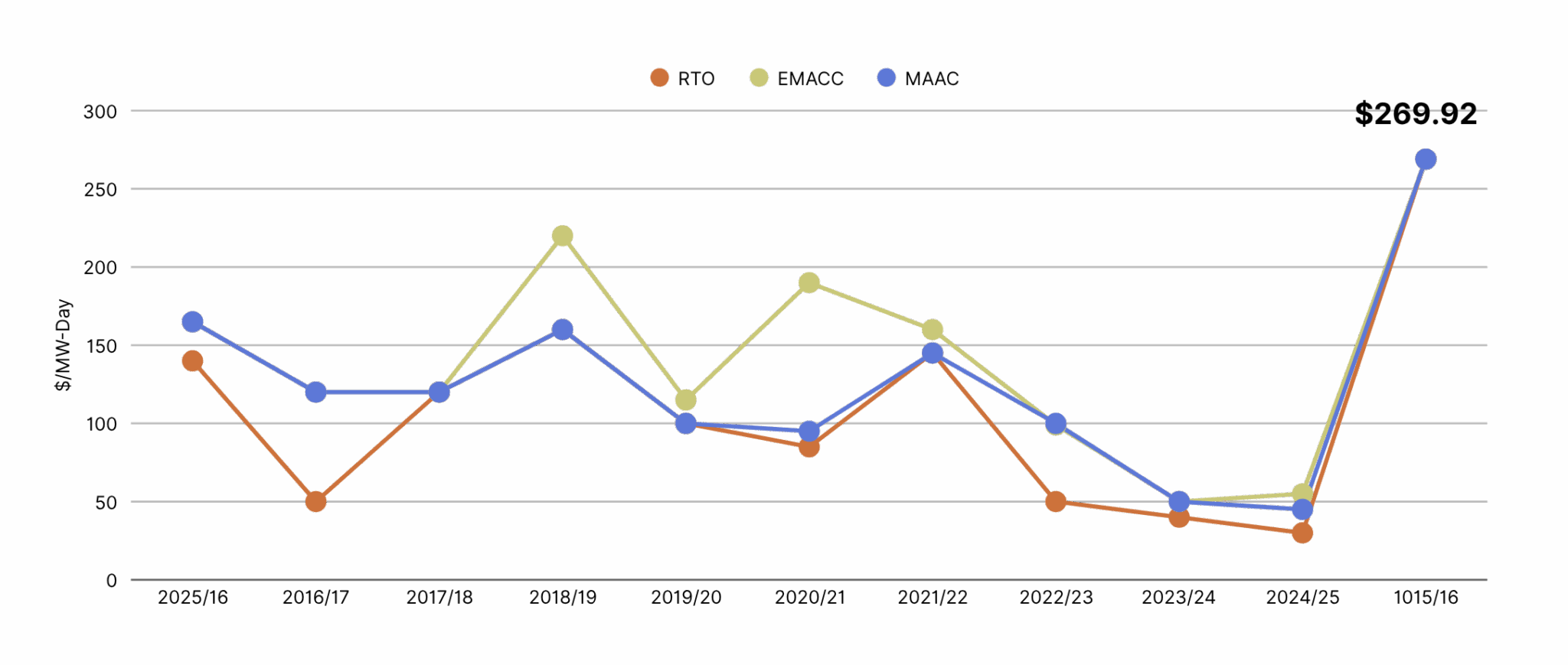 Edgecom Energy Expands into PJM Market with pTrack - Edgecom Energy